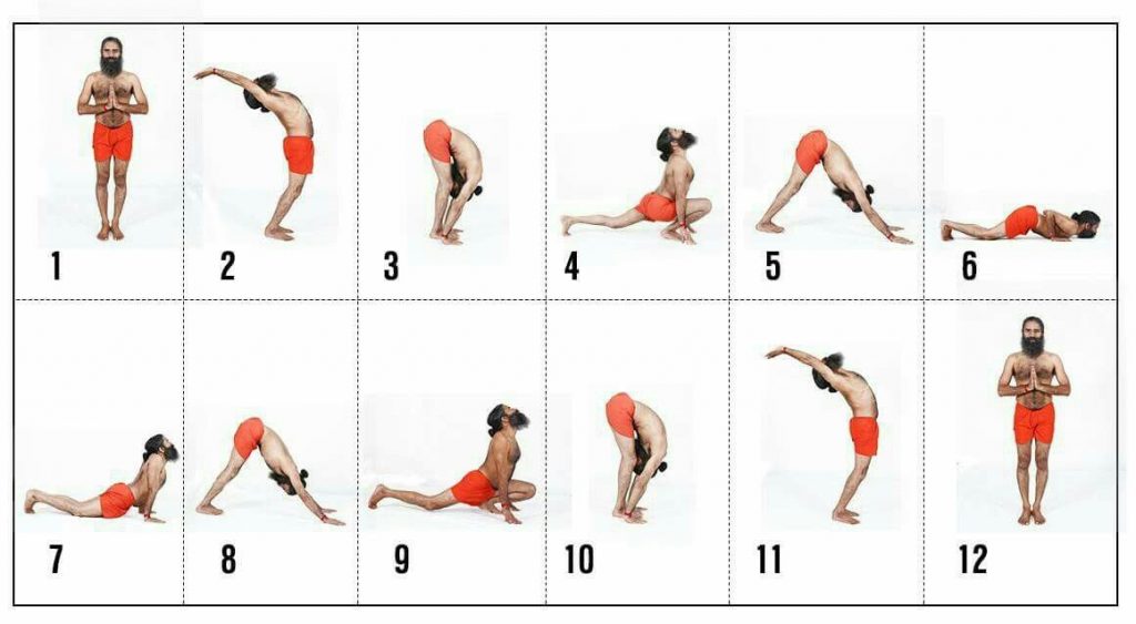 Yoga Asanas Names In Telugu Pdf Blog Dandk Yoga Asanas Names In Telugu Pdf Blog Dandk